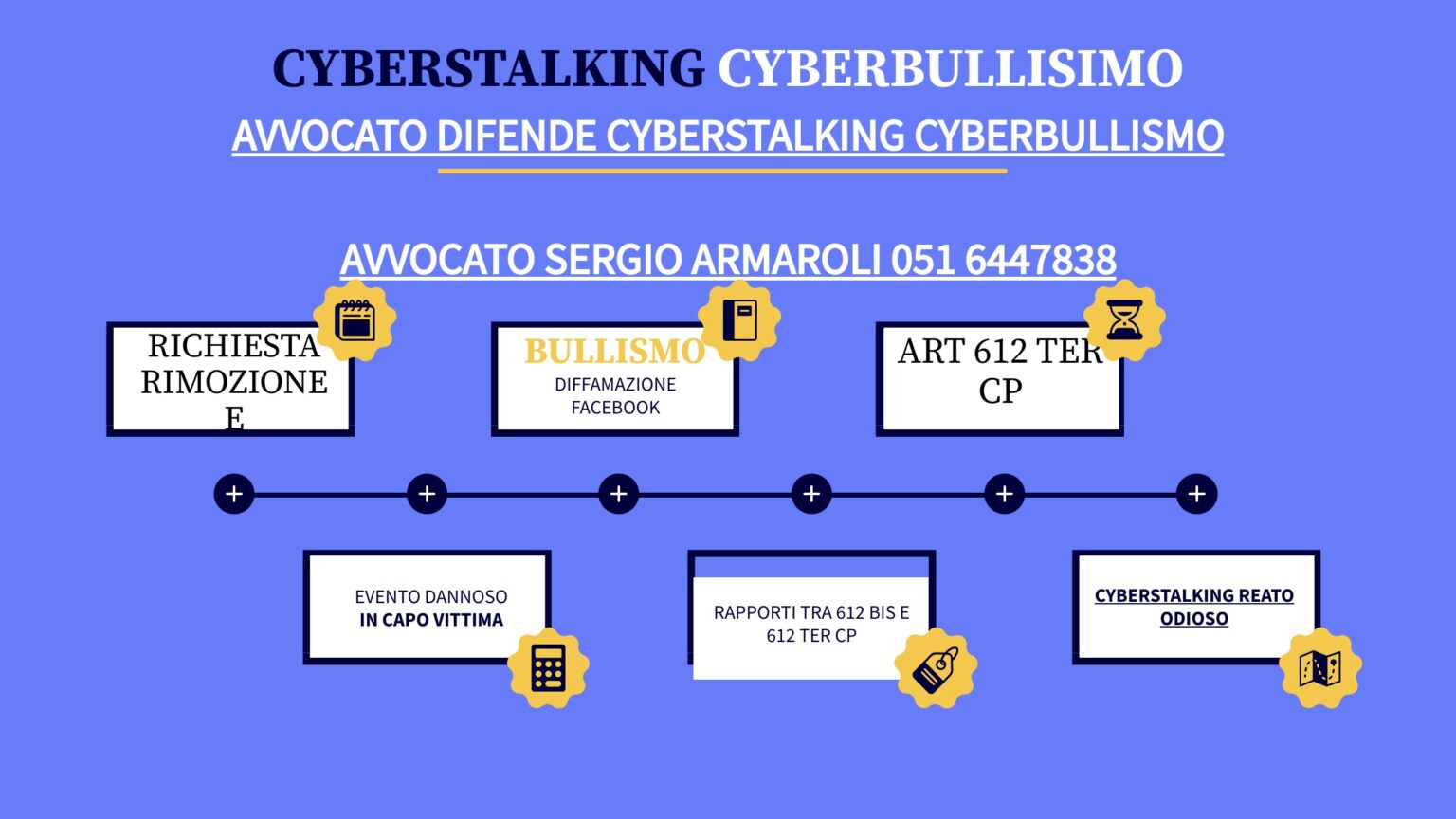 640 Codice penale :truffa Reato purtroppo che si riscontra spesso ...