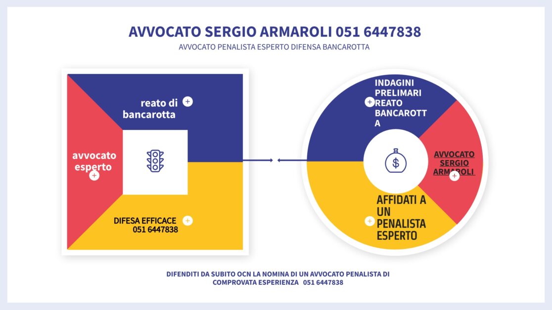 ART 408 C.P.P. – RICHIESTA ARCHIVIAZIONE PM