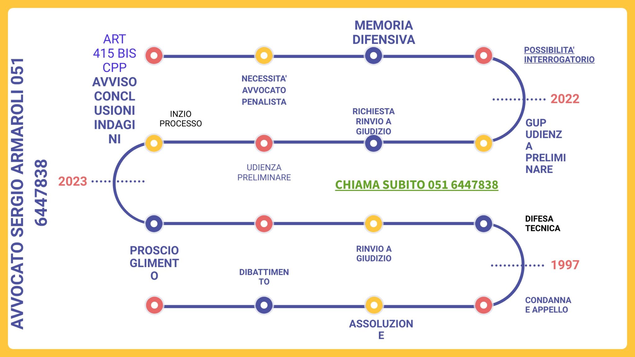 640 Codice penale :truffa Reato purtroppo che si riscontra spesso ...