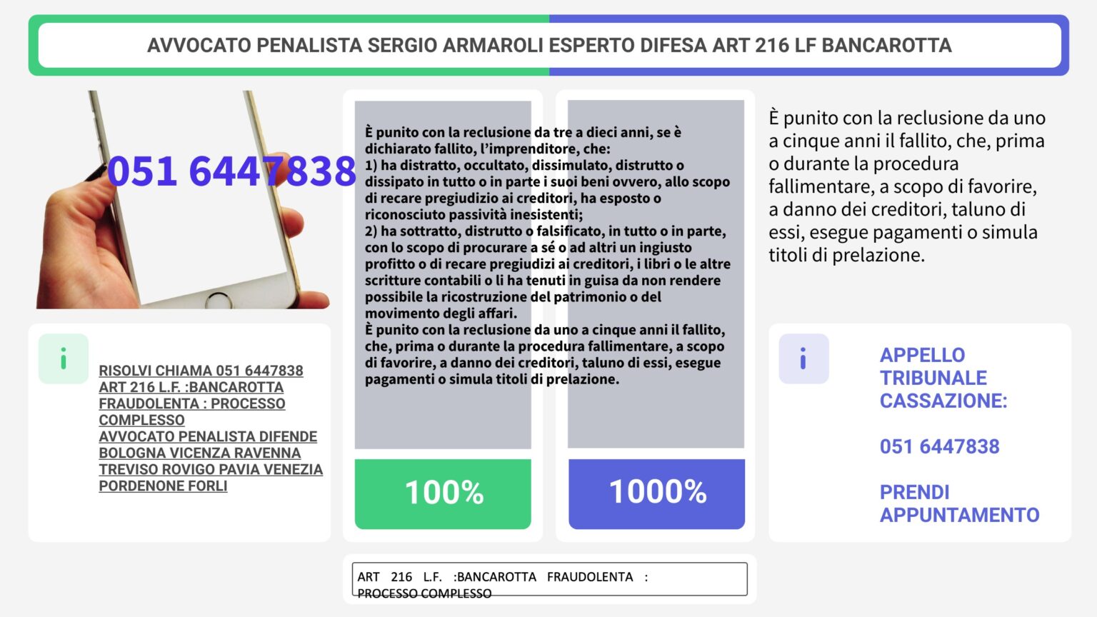 ART 408 C.P.P. – RICHIESTA ARCHIVIAZIONE PM